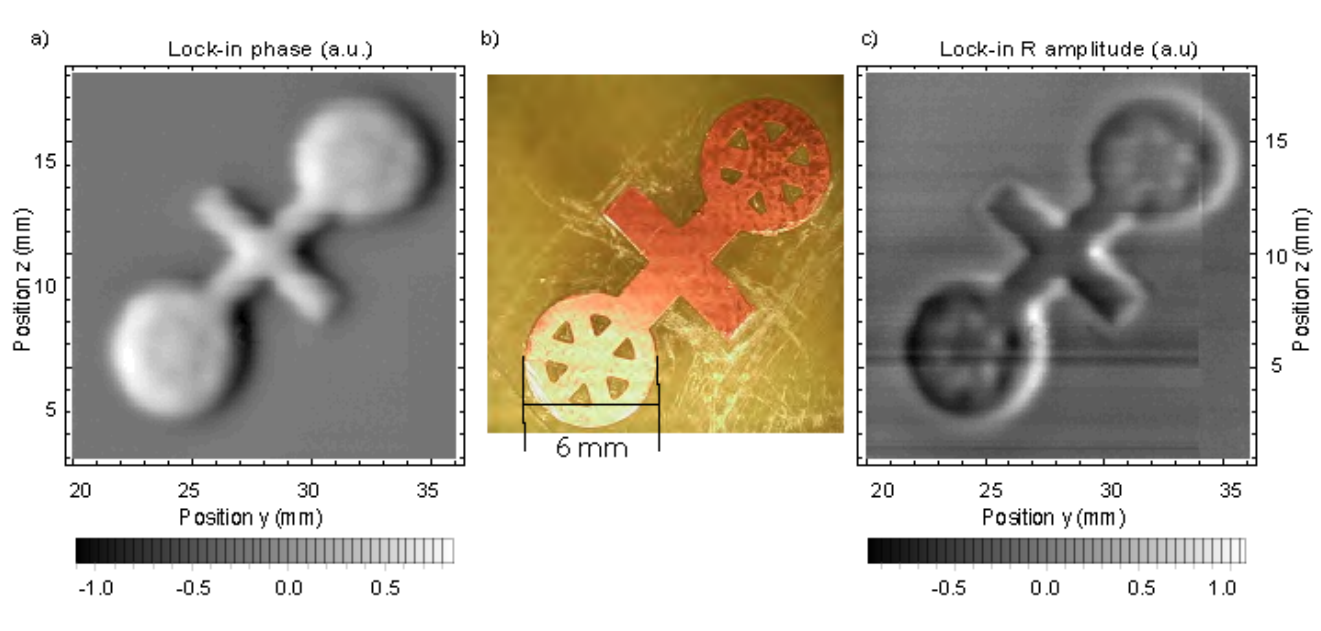 NV centers for eddy-currents imaging, ZULF magnetometry, and 3D ...